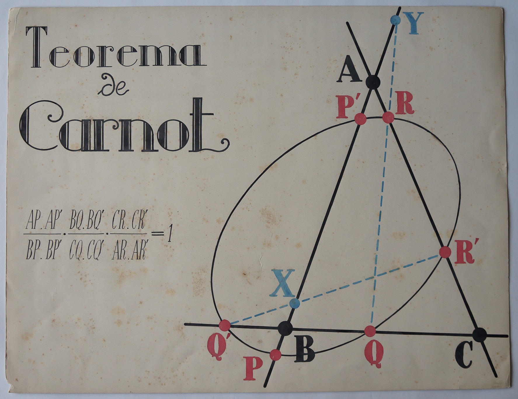 Construções de Geometria Projetiva
