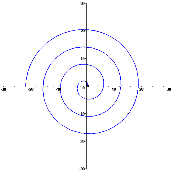 Geometria Diferencial - Velocidade e aceleração